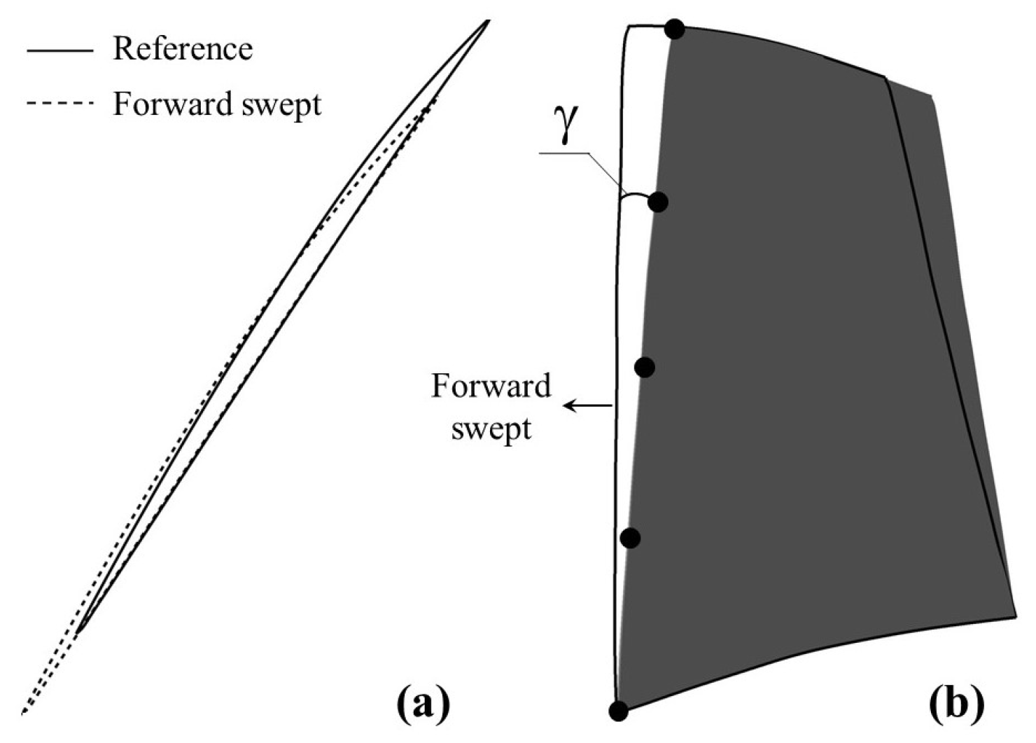 Aero-Structural Design Optimization of a Transonic Fan Rotor Using an ...