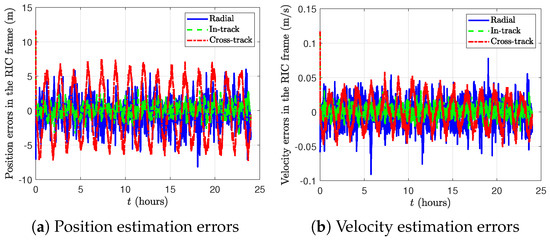 Enhanced Real-Time Onboard Orbit Determination of LEO Satellites Using ...