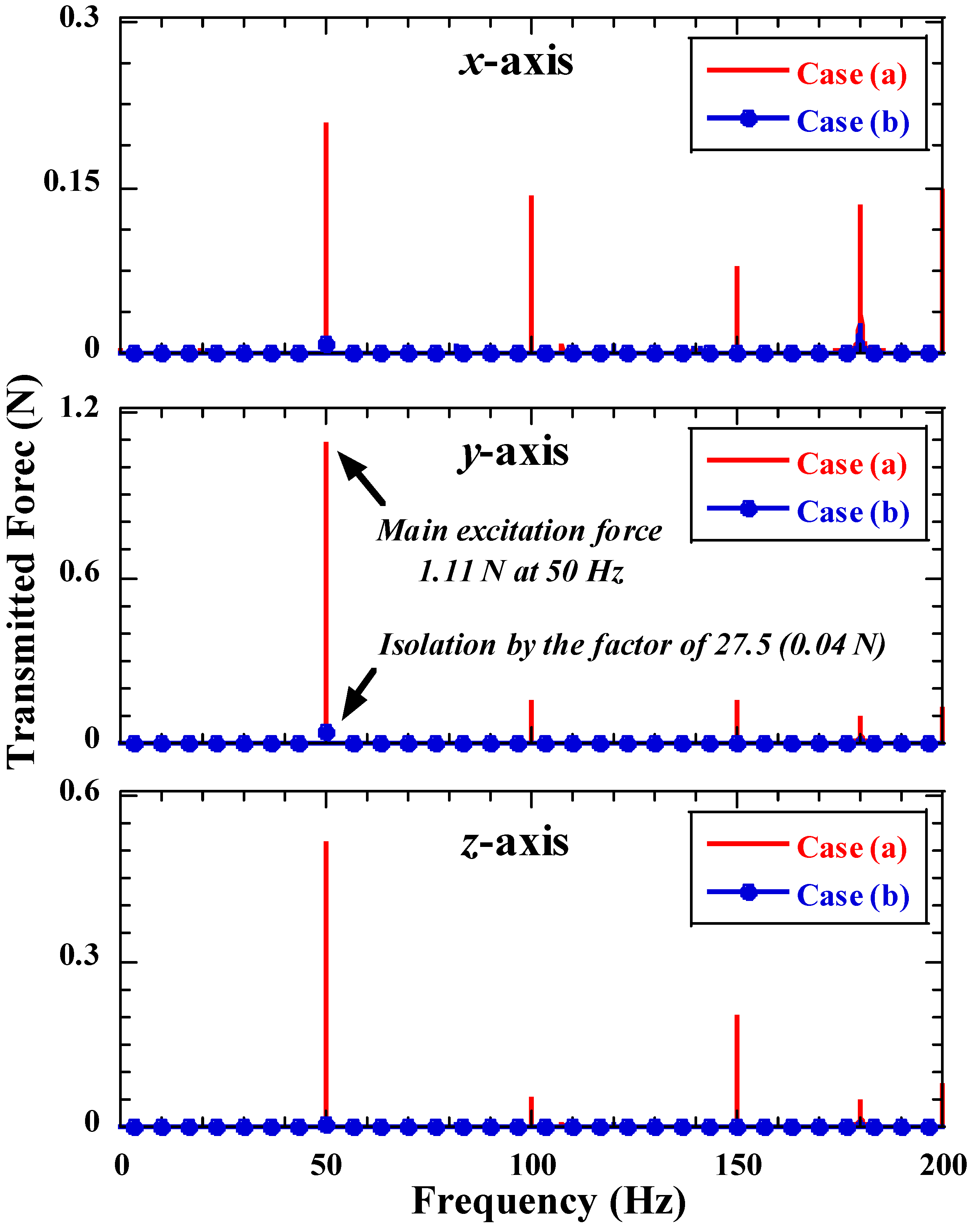 Characteristics of Force Transmissibility in PLOVIS-II Cooler Micro ...