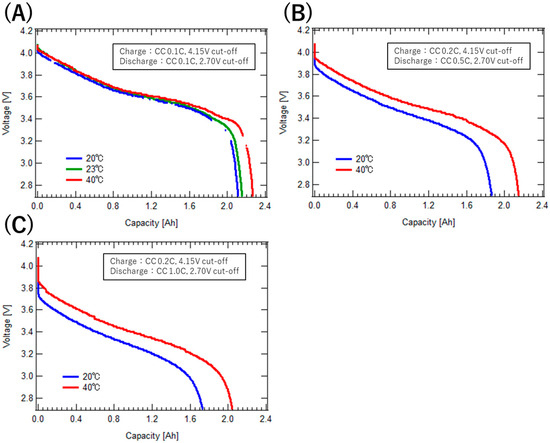 Space Demonstration of All-Solid-State Lithium-Ion Batteries Aboard the ...