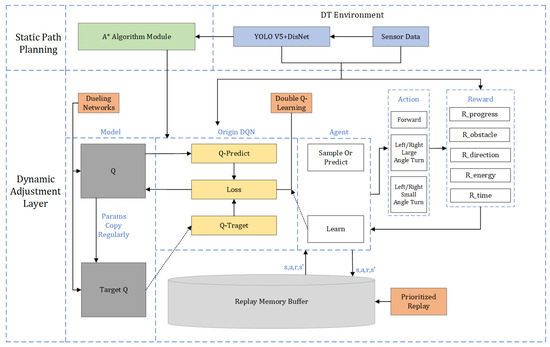 Path Planning for Lunar Rovers in Dynamic Environments: An Autonomous Navigation Framework ...