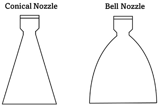 A Review of Aerospike Nozzles: Current Trends in Aerospace Applications