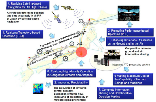 Supply and Demand Analysis of Aeronautical Data Link Communications ...