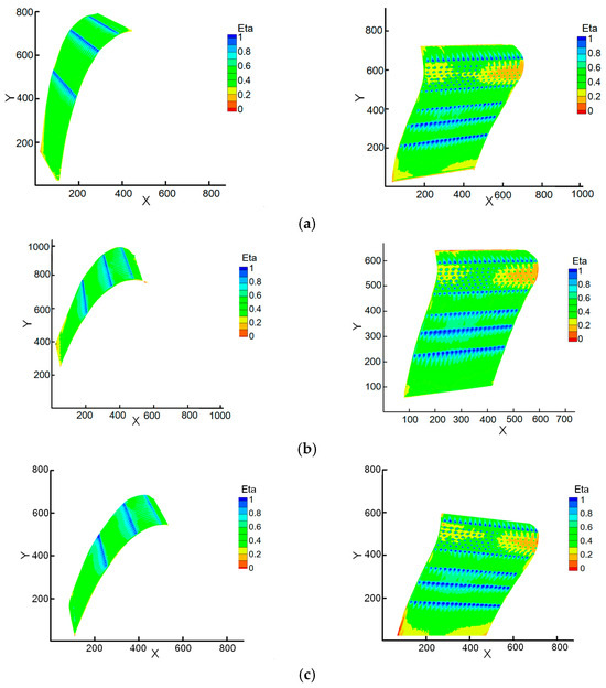 Film Cooling Performance and Superposition Method of an Actual Turbine ...