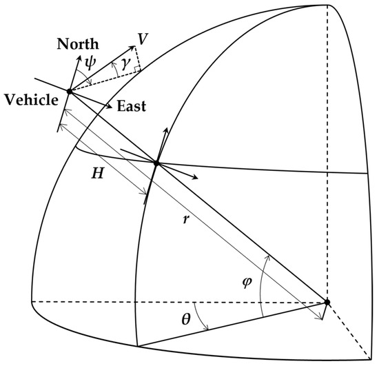 Entry Guidance for Hypersonic Glide Vehicles via Two-Phase hp-Adaptive Sequential Convex Programming