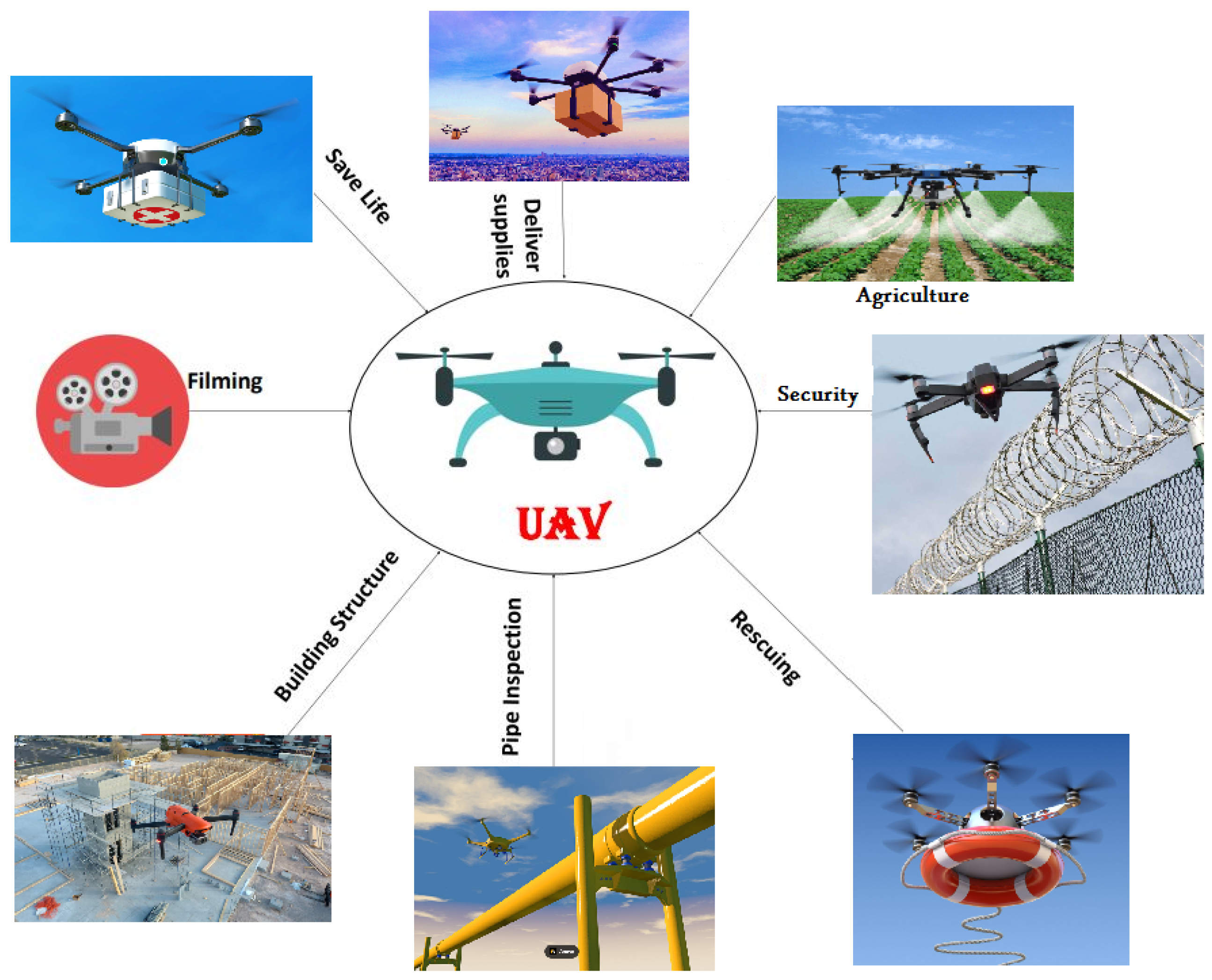 Intelligent 5G-Aided UAV Positioning in High-Density Environments Using Neural Networks for NLOS ...