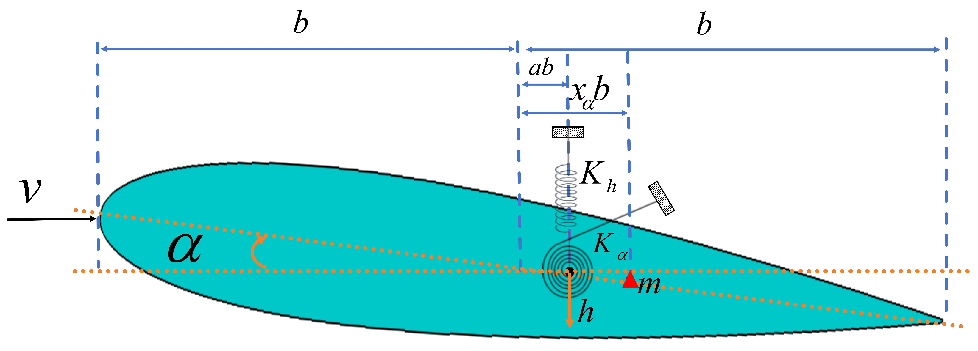 An Aeroelastic Solution Method Using an Implicit Dynamic Approach