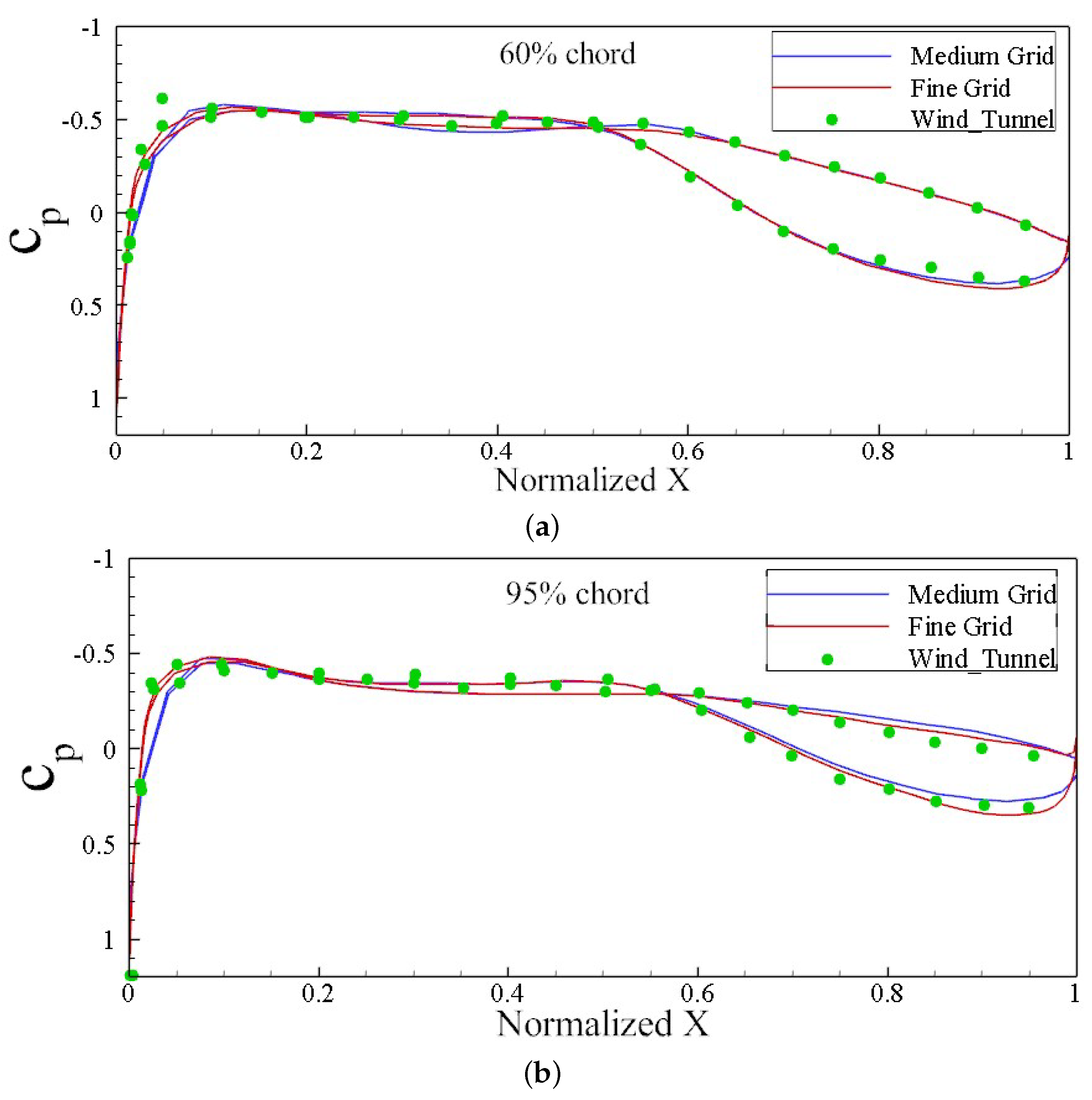 An Aeroelastic Solution Method Using an Implicit Dynamic Approach