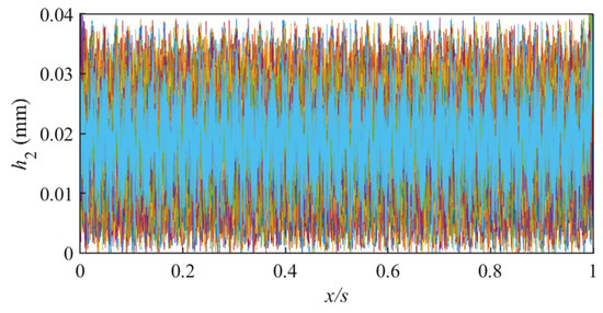 Uncertainty Modeling of Fouling Thickness and Morphology on Compressor ...