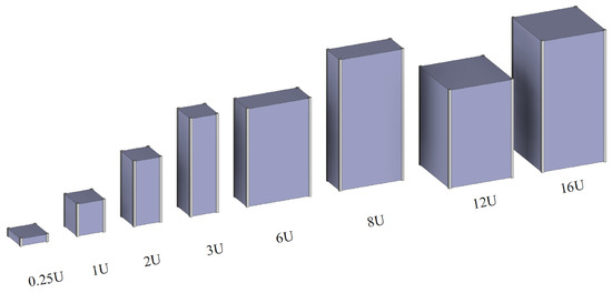 An Overview of CubeSat Missions and Applications