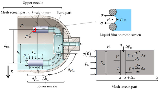 Study on Propellant Management Device for Small-Scale Supersonic Flight ...