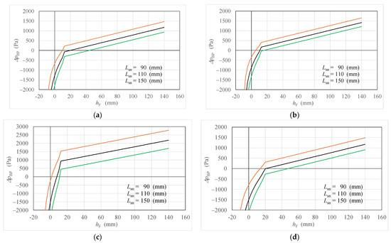 Study on Propellant Management Device for Small-Scale Supersonic Flight ...