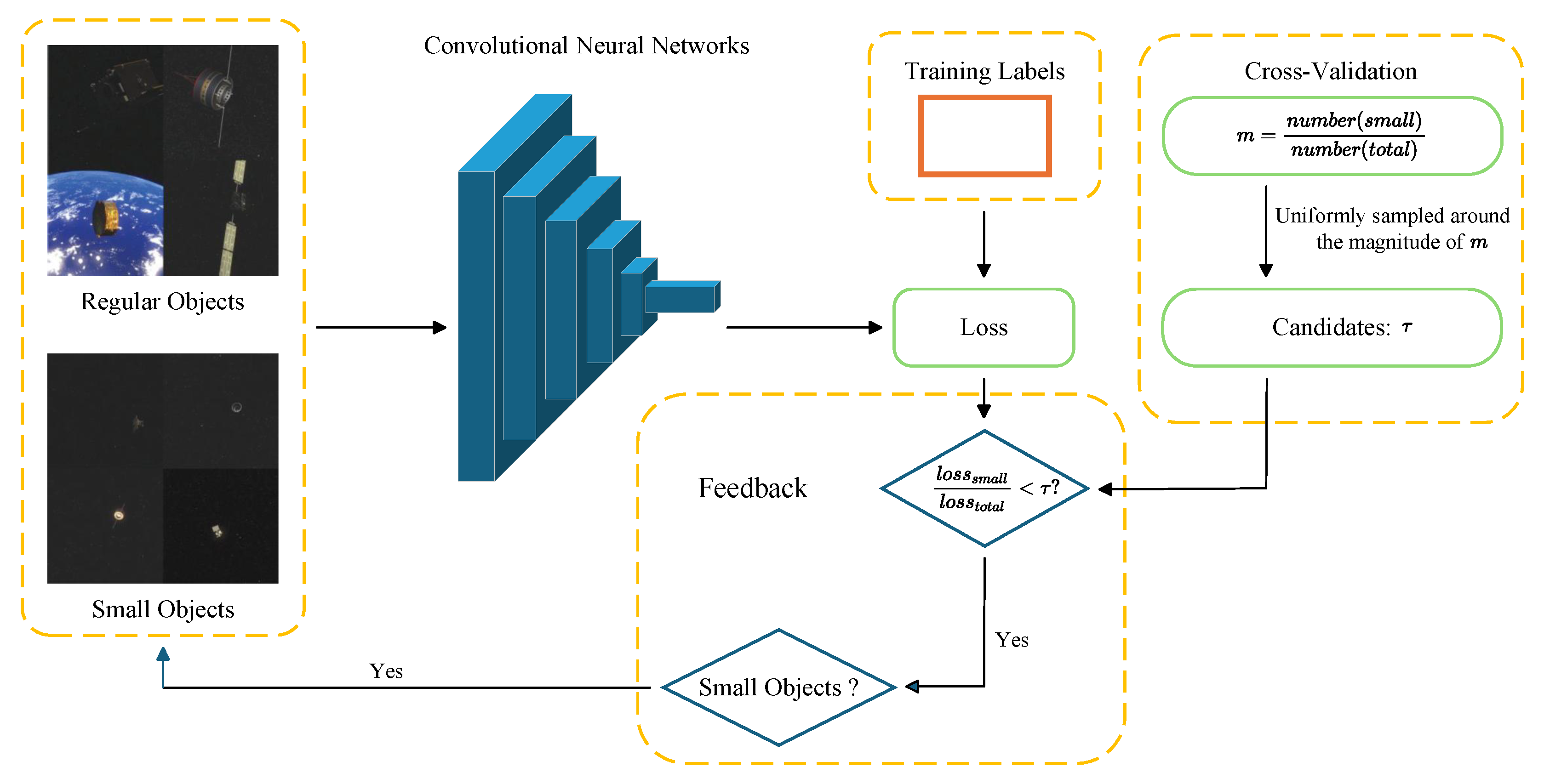 Improved Space Object Detection Based on YOLO11