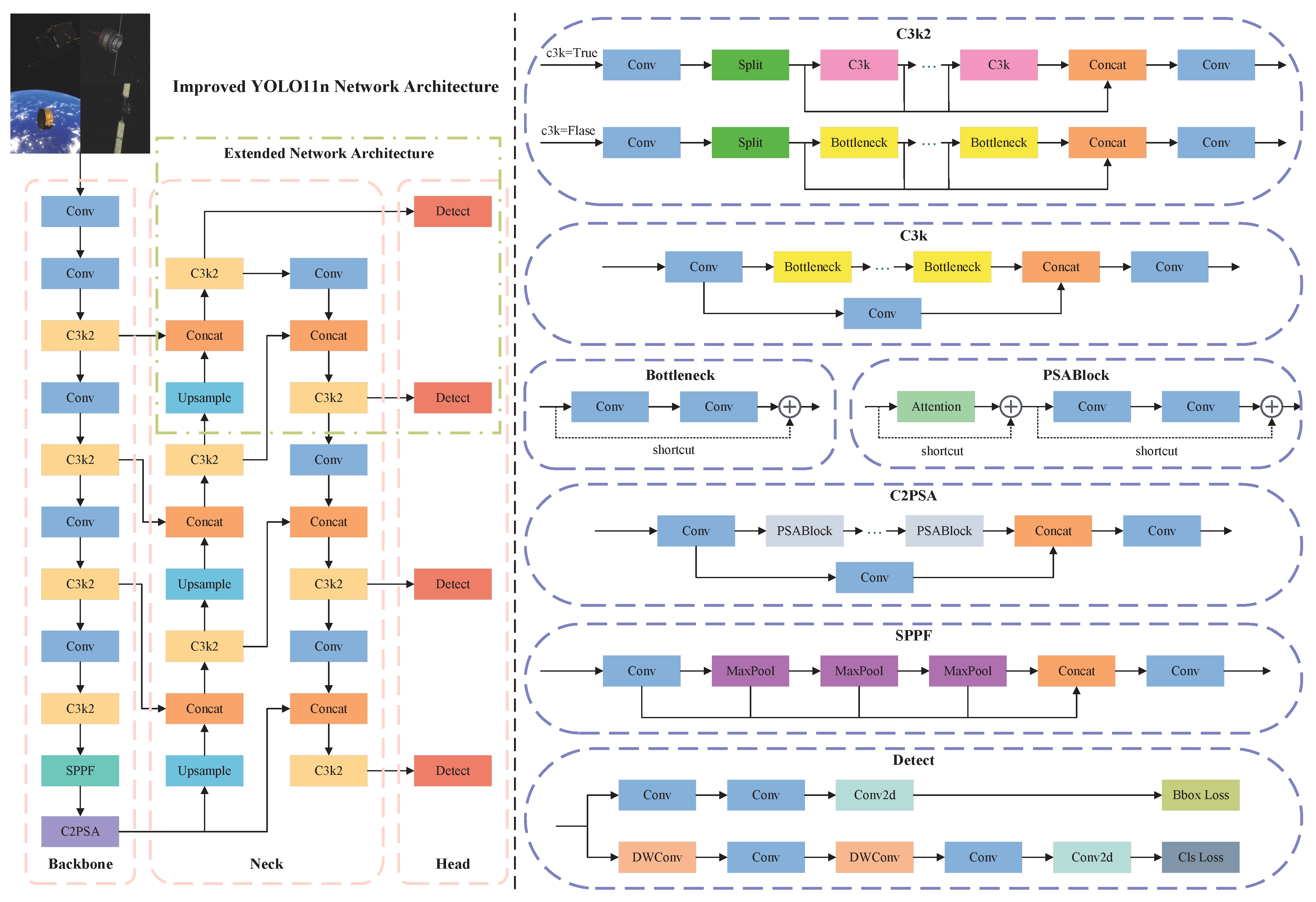 Improved Space Object Detection Based on YOLO11