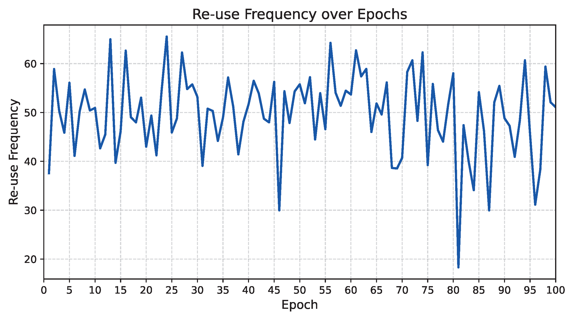 Improved Space Object Detection Based on YOLO11