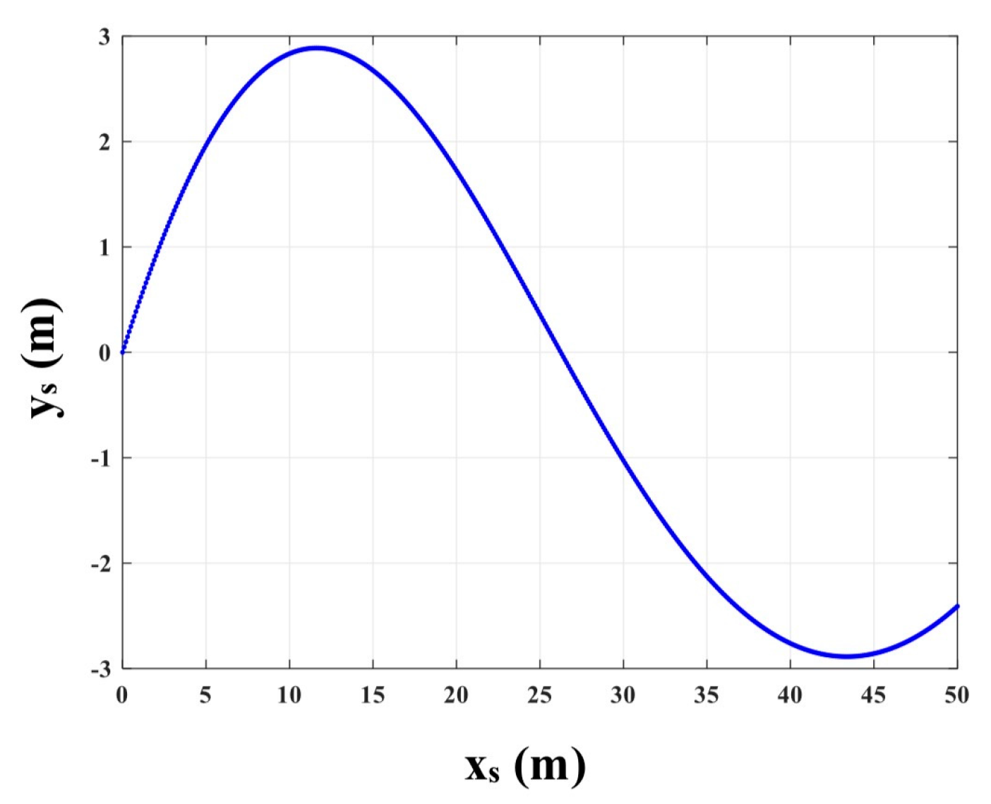 Dynamic Modeling and Safety Analysis of Whole Three-Winch Traction ...