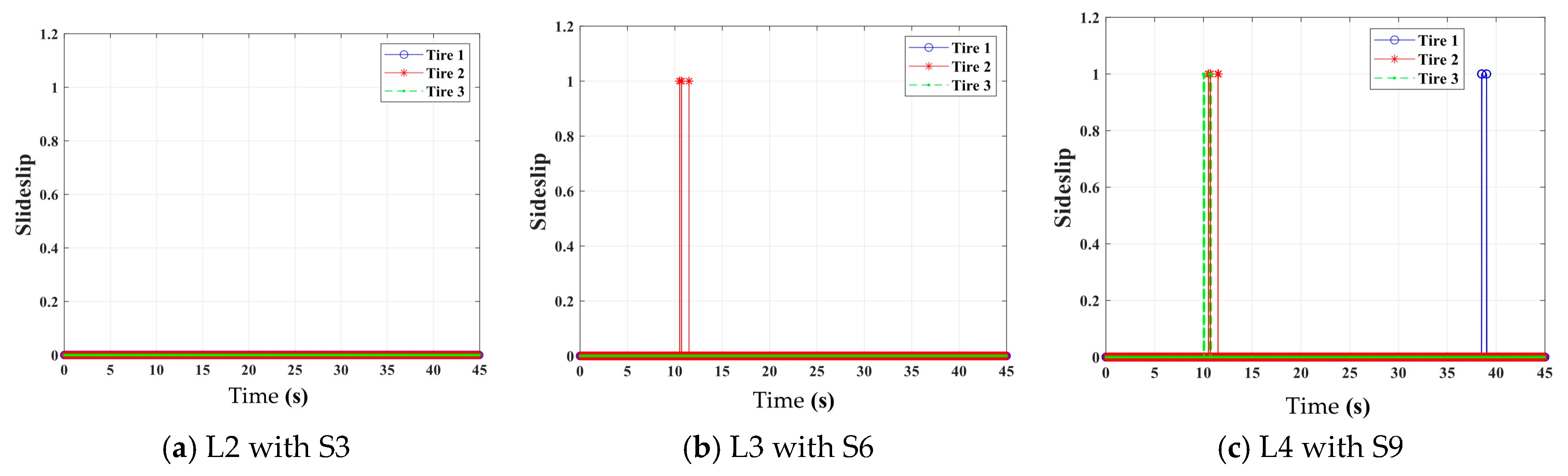 Dynamic Modeling and Safety Analysis of Whole Three-Winch Traction ...