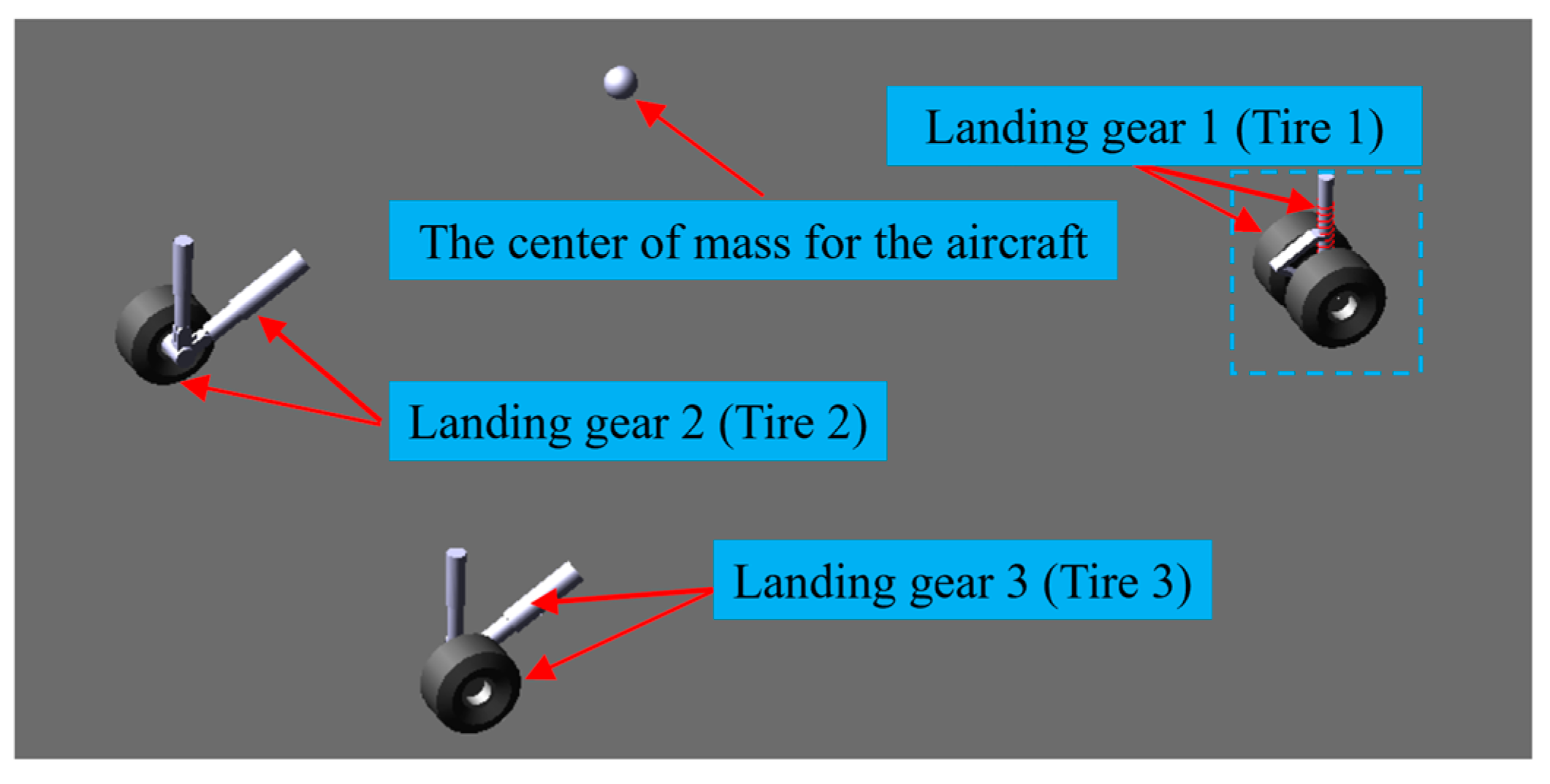 Dynamic Modeling and Safety Analysis of Whole Three-Winch Traction ...