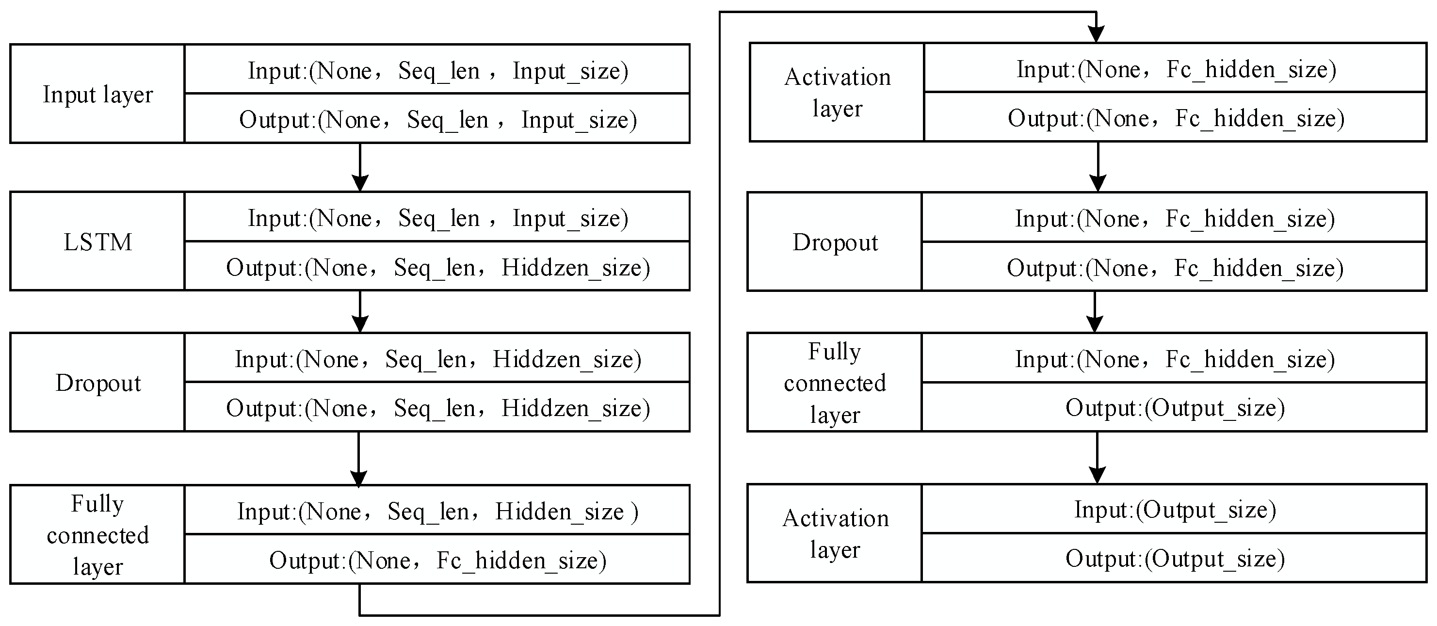 Civil Aircraft Landing Attitude Ultra-Limit Warning System Based on mRMR-LSTM
