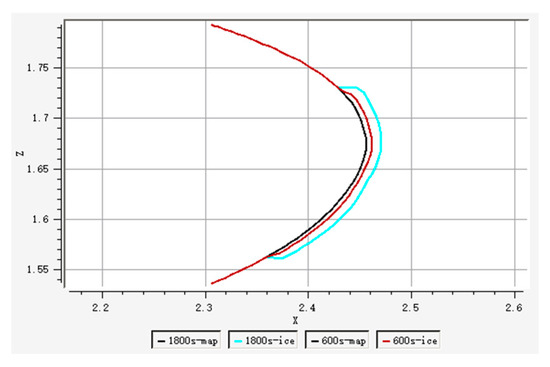 Numerical Simulation and Optimization of Coupled Hot-Air Anti-Icing ...