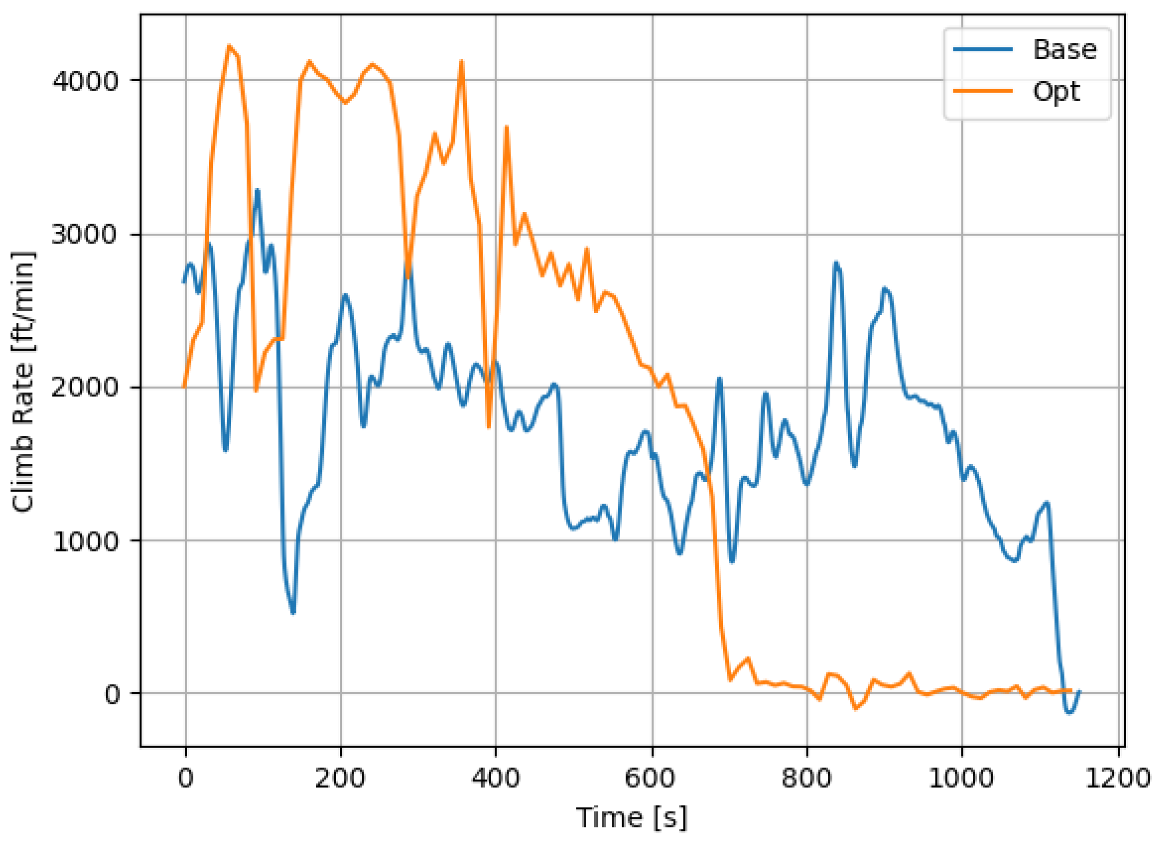 Trajectory Optimization with Constraints Using Neural Networks and ...
