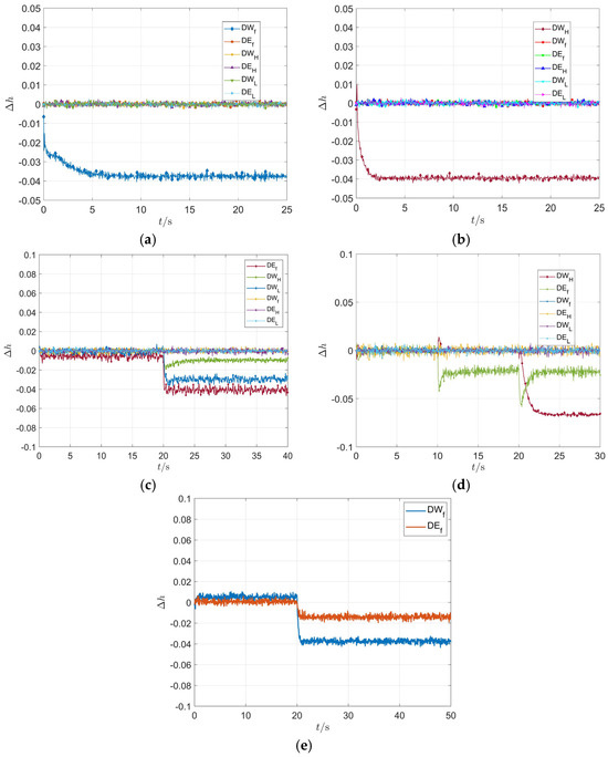 Real-Time Gas Path Fault Diagnosis for Aeroengines Based on Enhanced State-Space Modeling and ...