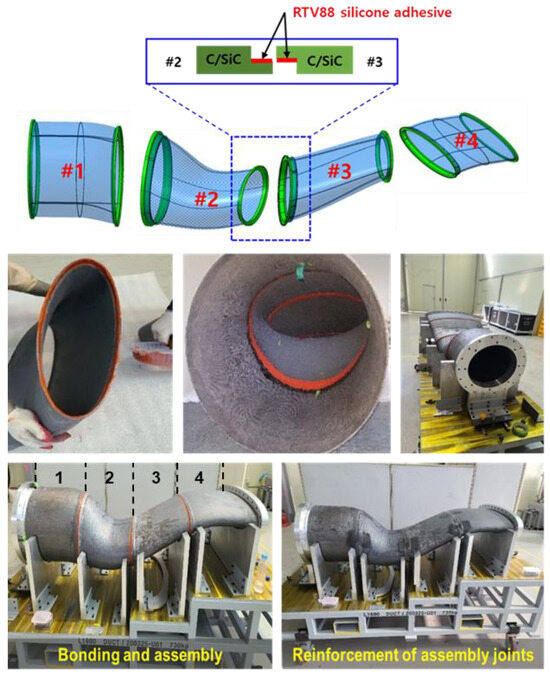 Manufacturing Process of Stealth Unmanned Aerial Vehicle Exhaust ...
