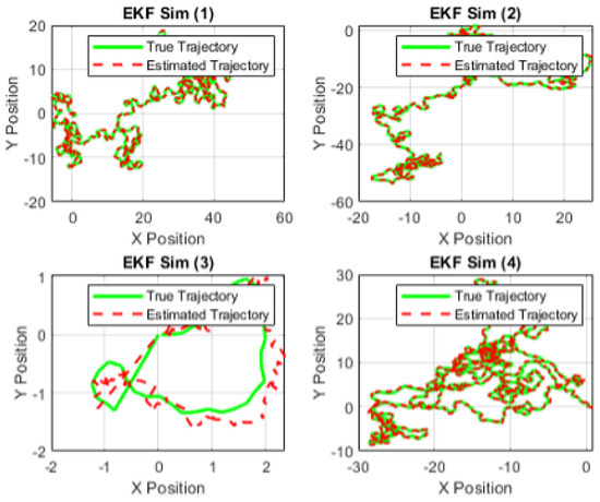 Trajectory Planning and Optimisation for Following Drone to Rendezvous Leading Drone by State ...