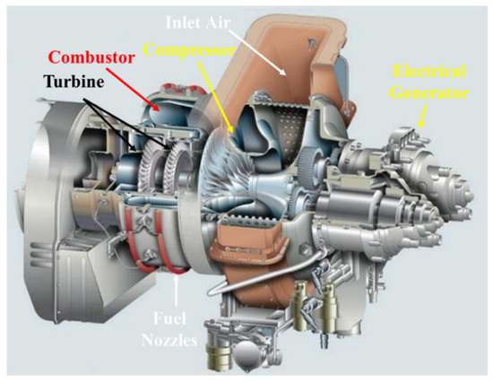 Enhancing Fault Detection and Isolation in All-Electric Auxiliary Power ...