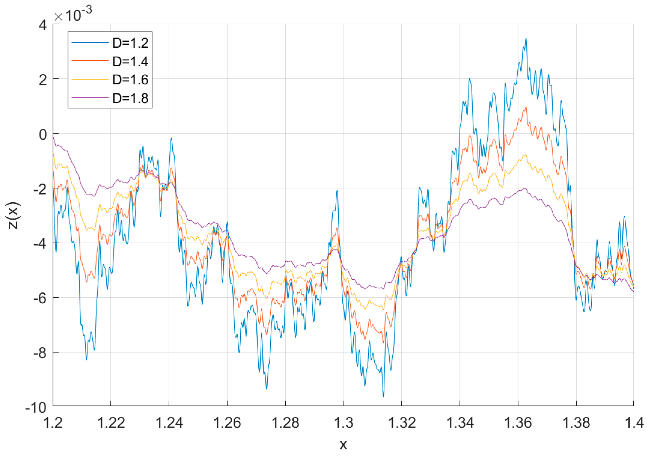 Effect of Slide Valve Gap Surface Roughness on Particle Transport ...
