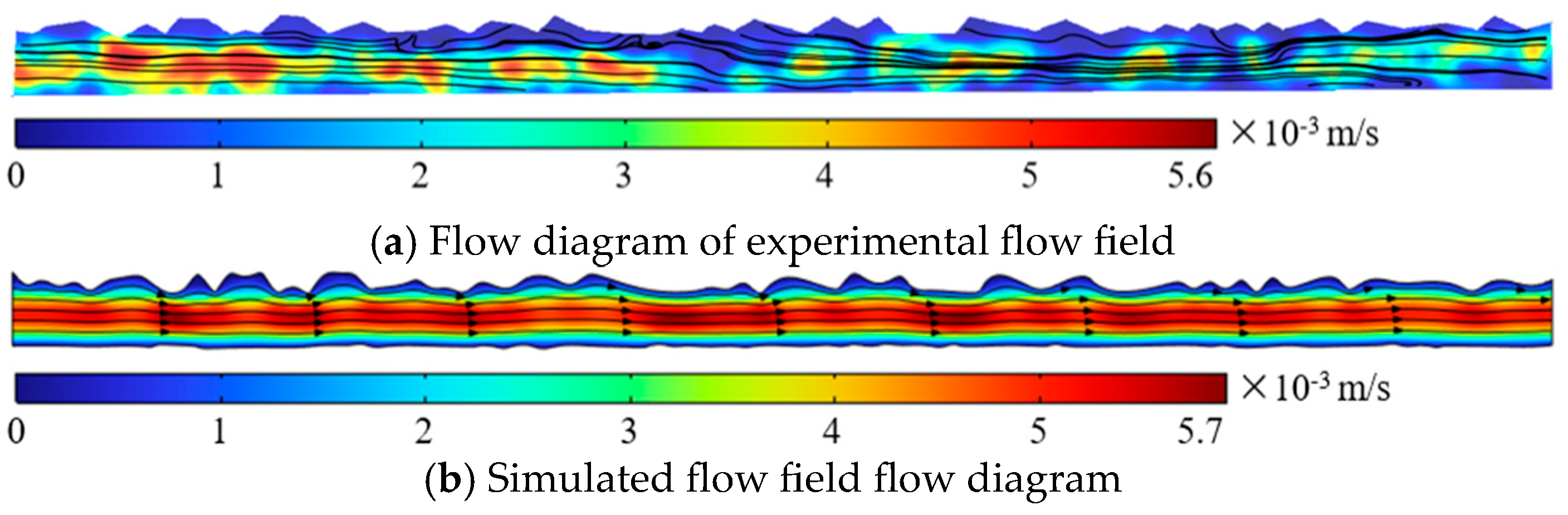 Effect of Slide Valve Gap Surface Roughness on Particle Transport ...