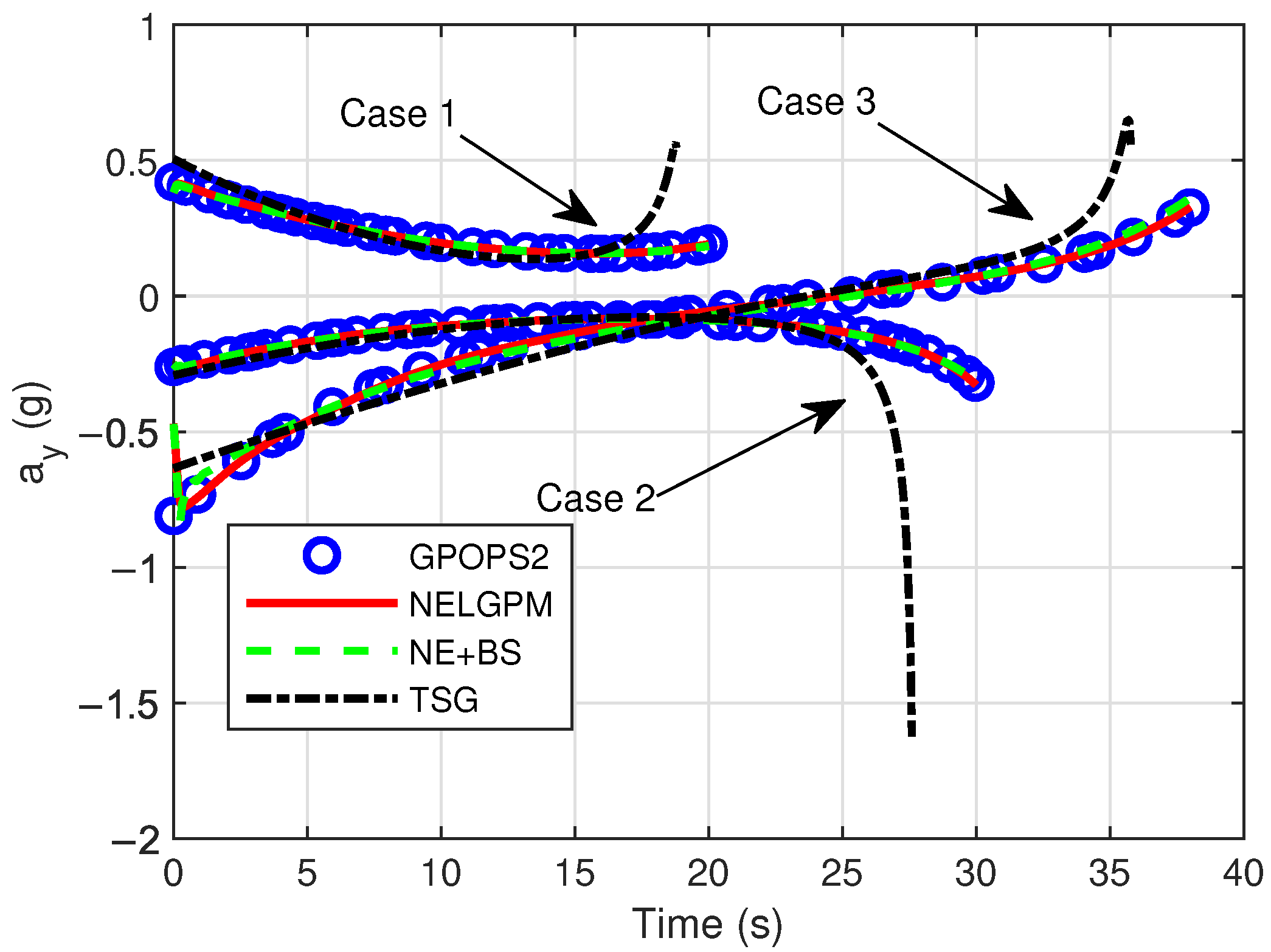 Linear Gauss Pseudospectral Method Using Neighboring Extremal for ...