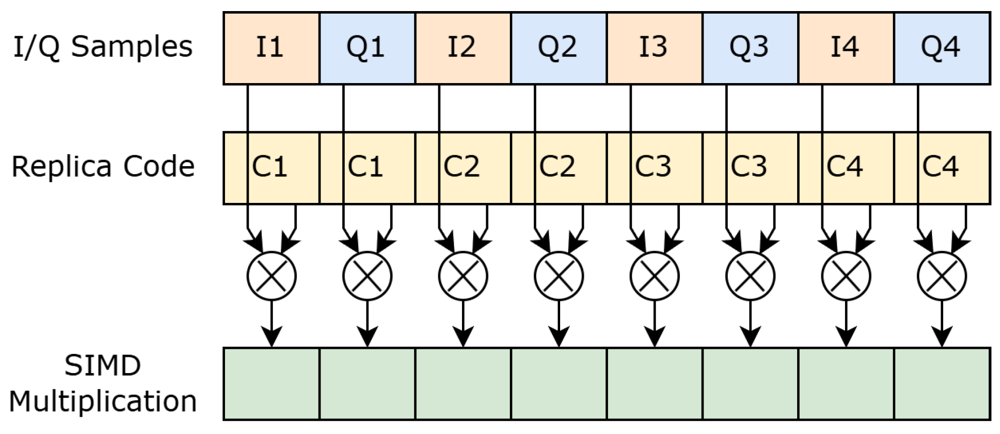 Open-Source Real-Time SDR Platform for Rapid Prototyping of LANS AFS Receiver