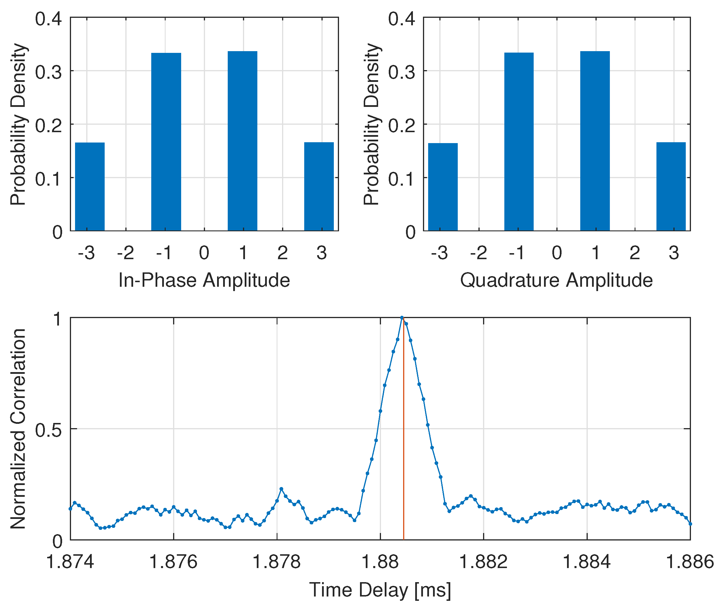Open-Source Real-Time SDR Platform for Rapid Prototyping of LANS AFS Receiver