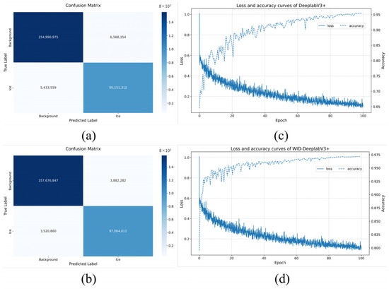 Visual Detection on Aircraft Wing Icing Process Using a Lightweight ...