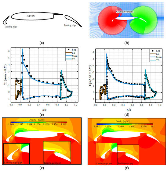 A High-Efficient Modeling Method for Aerodynamic Loads of an Airfoil ...