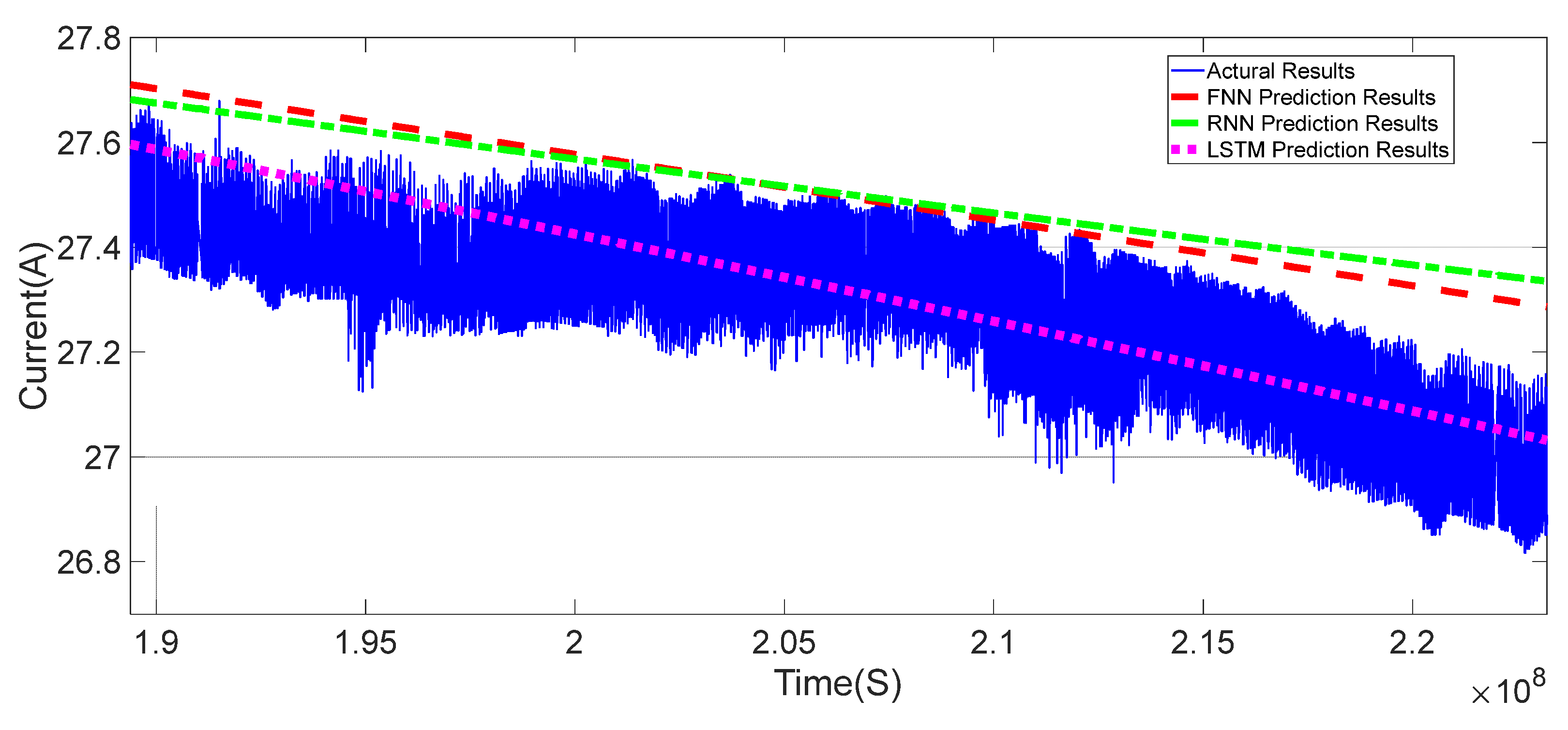 On-Orbit Life Prediction and Analysis of Triple-Junction Gallium ...