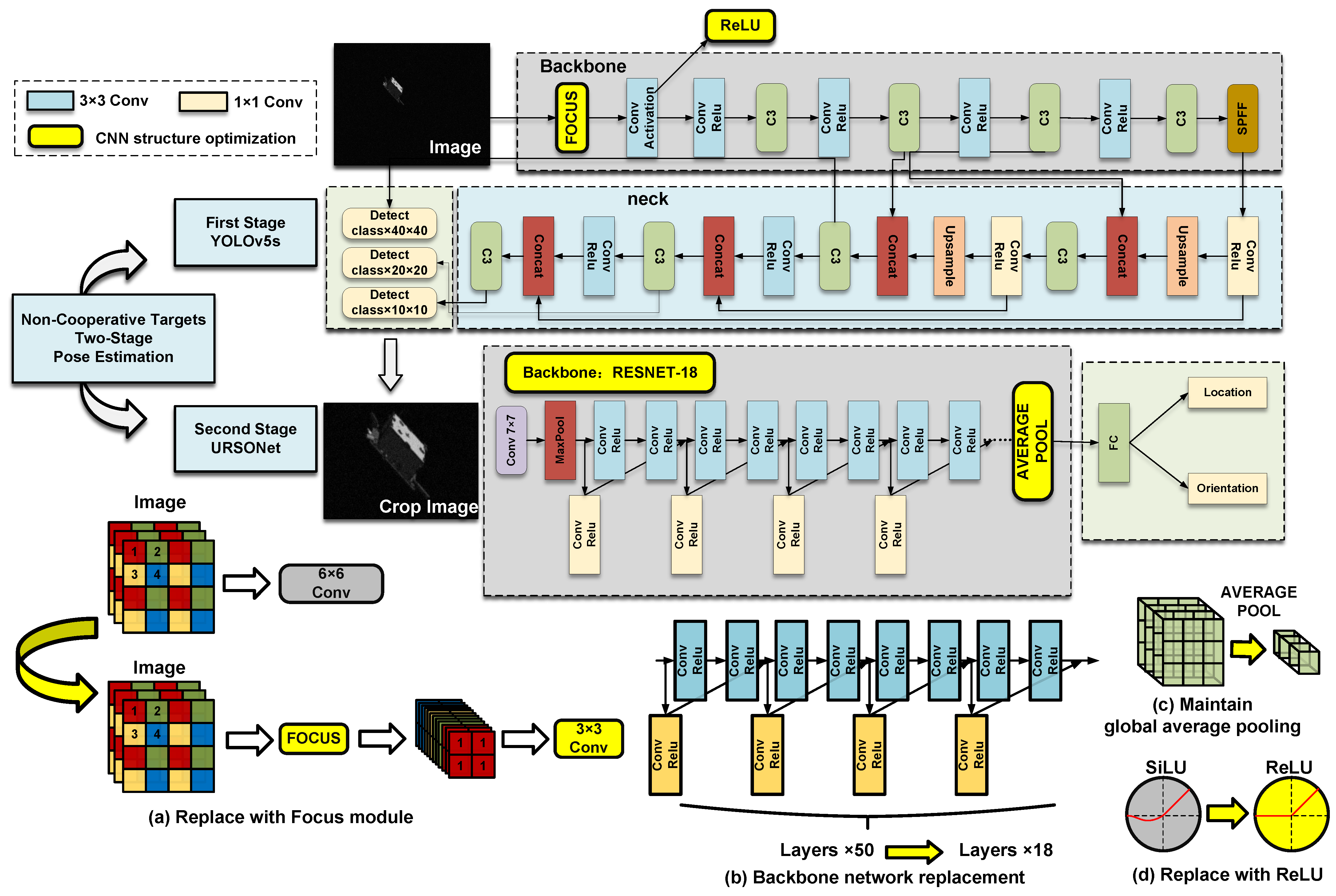 A DSP–FPGA Heterogeneous Accelerator for On-Board Pose Estimation of Non-Cooperative Targets