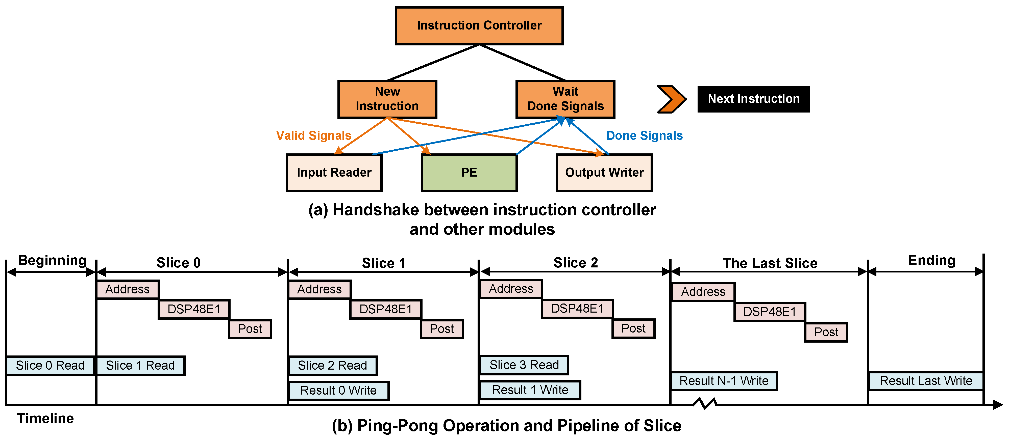 A DSP–FPGA Heterogeneous Accelerator for On-Board Pose Estimation of Non-Cooperative Targets