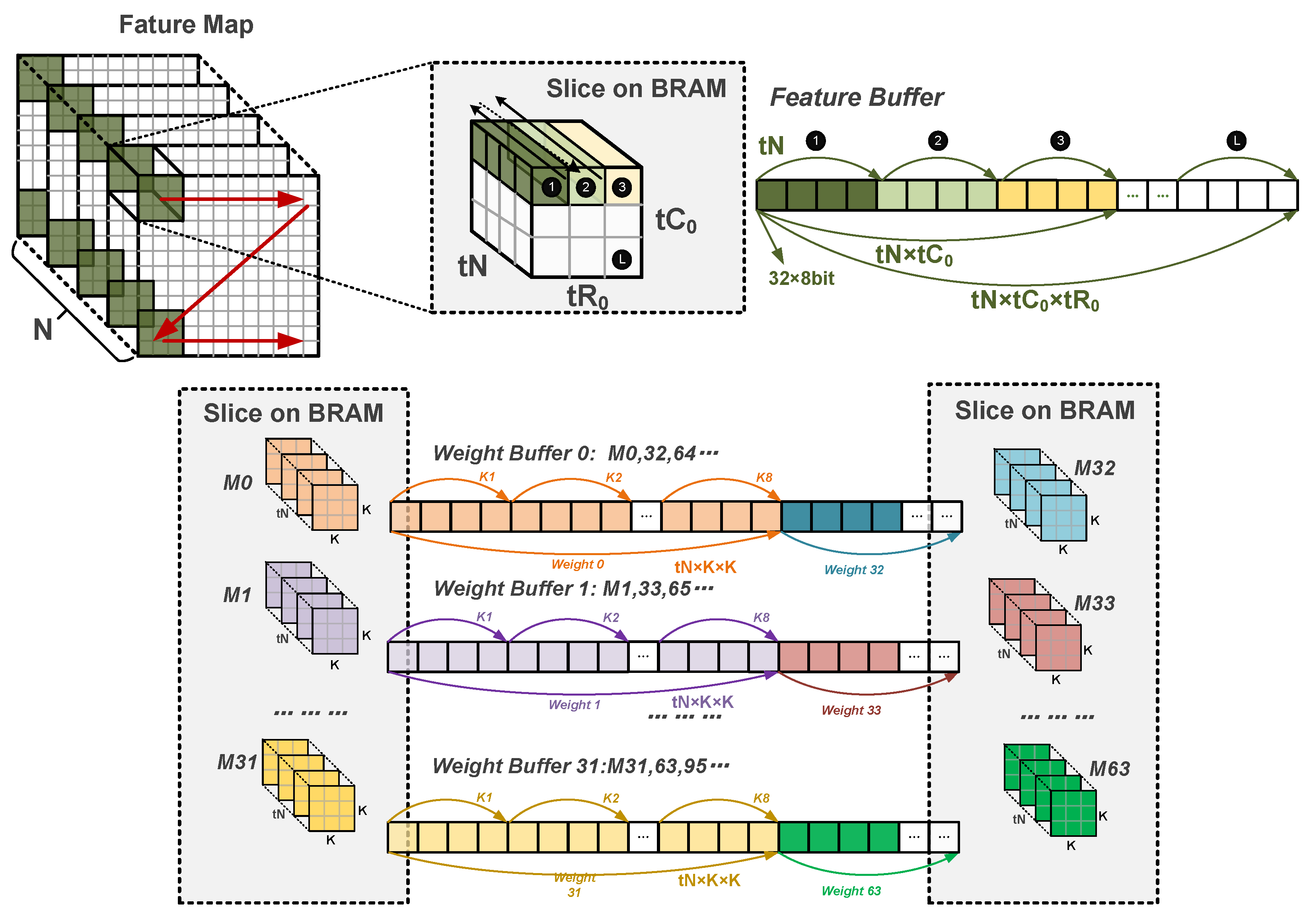 A DSP–FPGA Heterogeneous Accelerator for On-Board Pose Estimation of Non-Cooperative Targets
