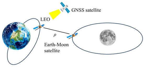 Research on Sliding-Window Batch Processing Orbit Determination Algorithm for Satellite-to ...