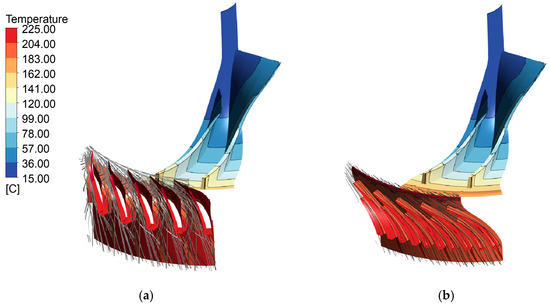 Compressor Diffuser Design Impact on a Microjet Working Line—An ...