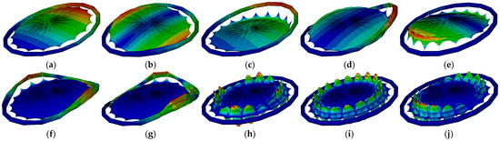 Mechanical Characteristics and Precision Analysis of Inflatable ...