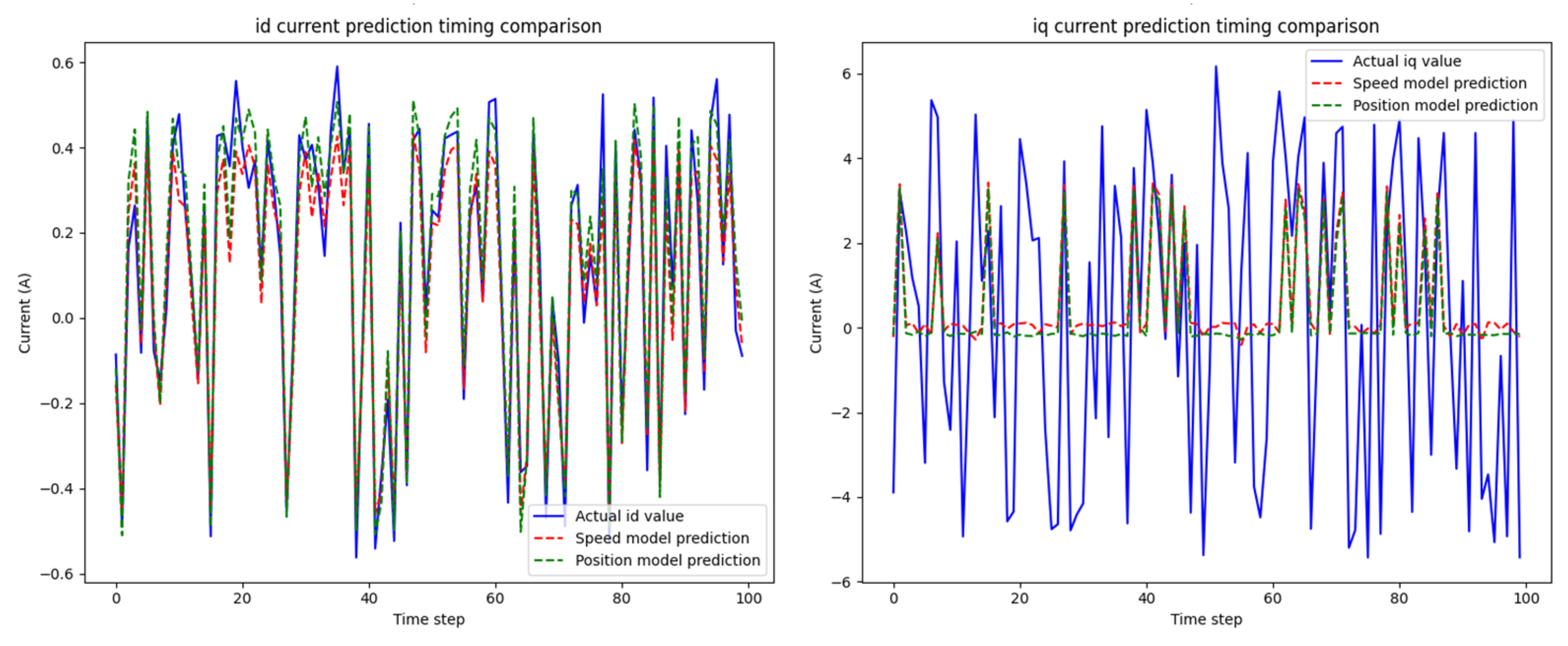 A Neural Network-Based Fault-Tolerant Control Method for Current Sensor Failures in Permanent ...
