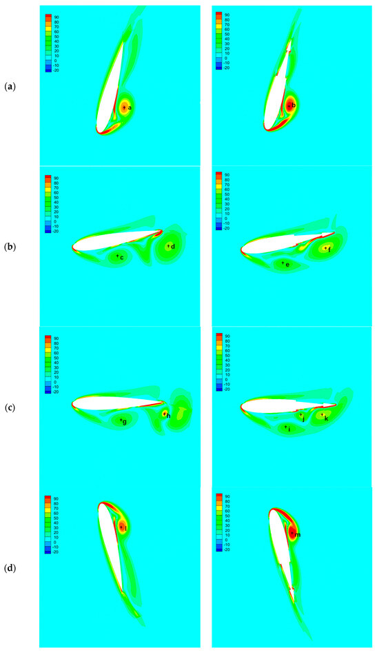 Numerical Study of the Use of a Flapping Foil in Energy Harvesting with ...
