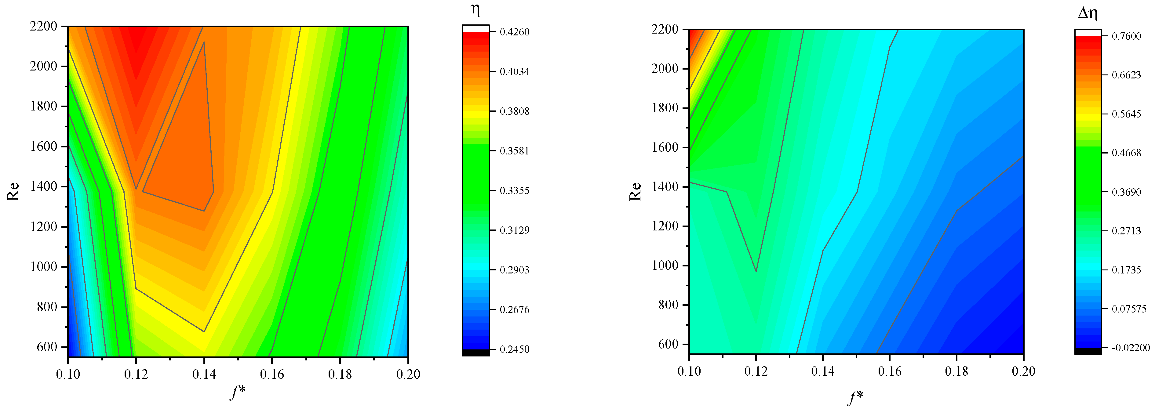Numerical Study of the Use of a Flapping Foil in Energy Harvesting with ...