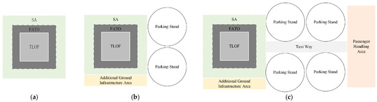 Vertiport Location Selection and Optimization for Urban Air Mobility in ...