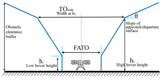 Vertiport Location Selection and Optimization for Urban Air Mobility in ...