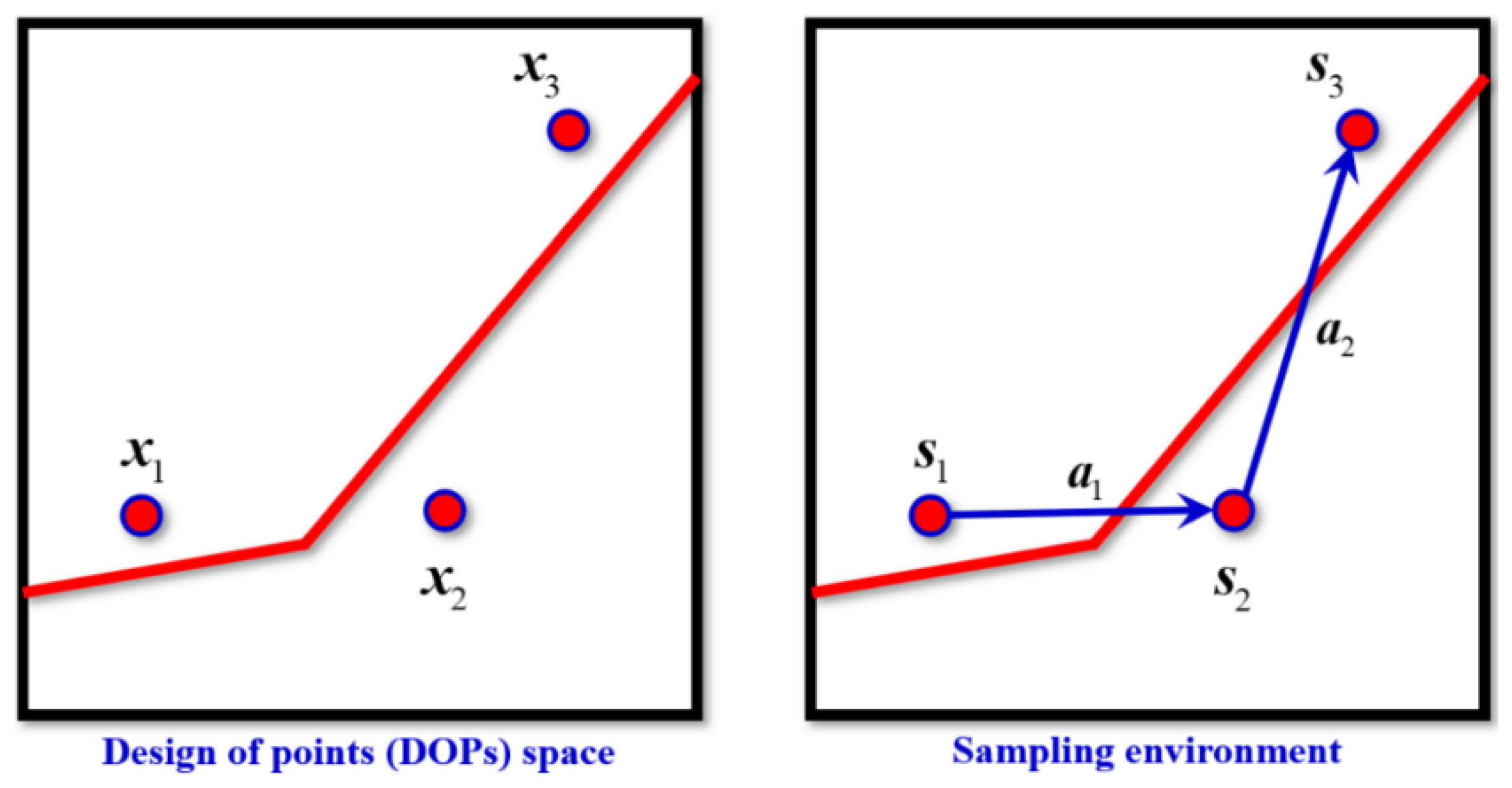 Deep-Reinforcement-Learning-Enhanced Kriging Modeling Method with Limit State Dominant Sampling ...