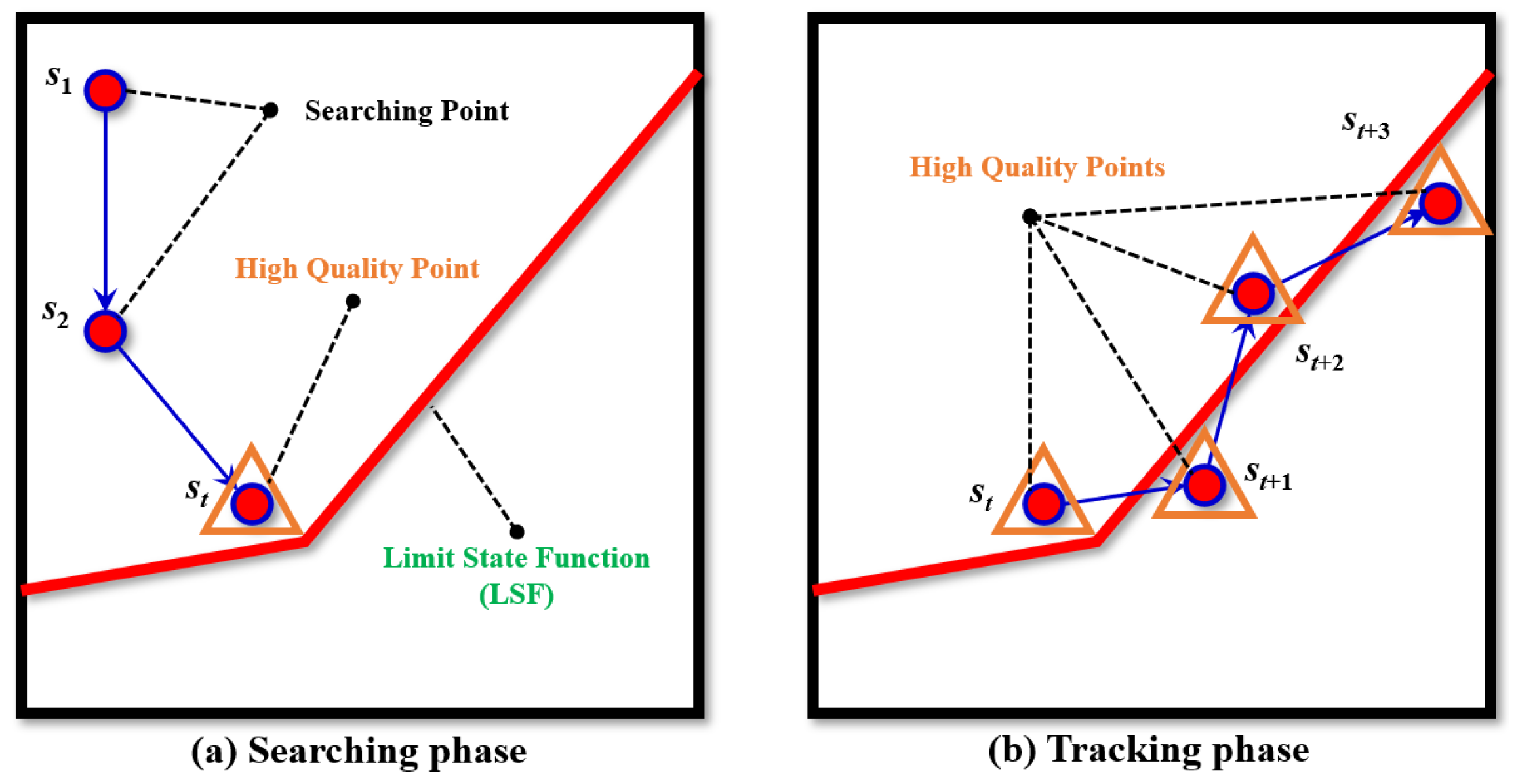 Deep-Reinforcement-Learning-Enhanced Kriging Modeling Method with Limit State Dominant Sampling ...